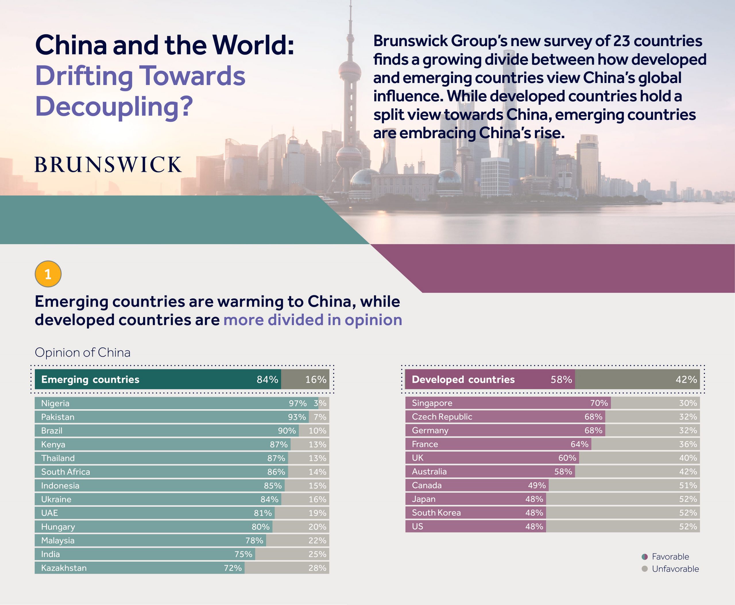 China Going Global Report | MAGNIFIK