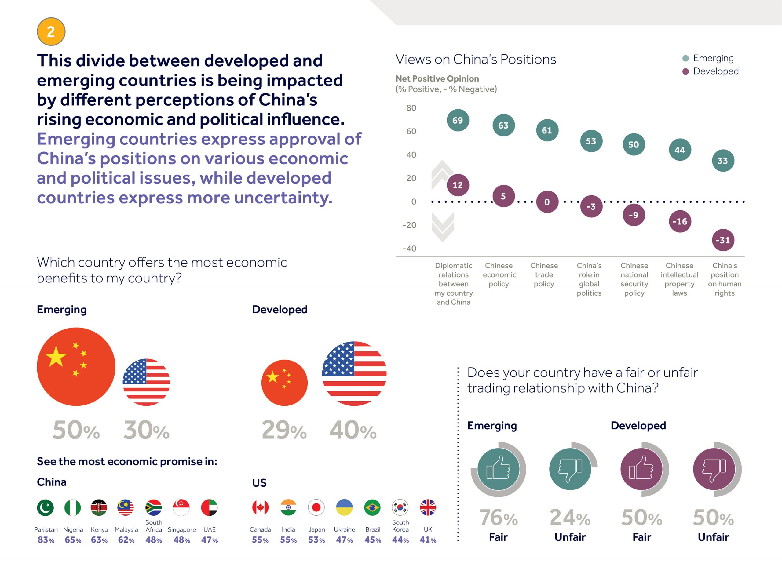 China Going Global Report | MAGNIFIK