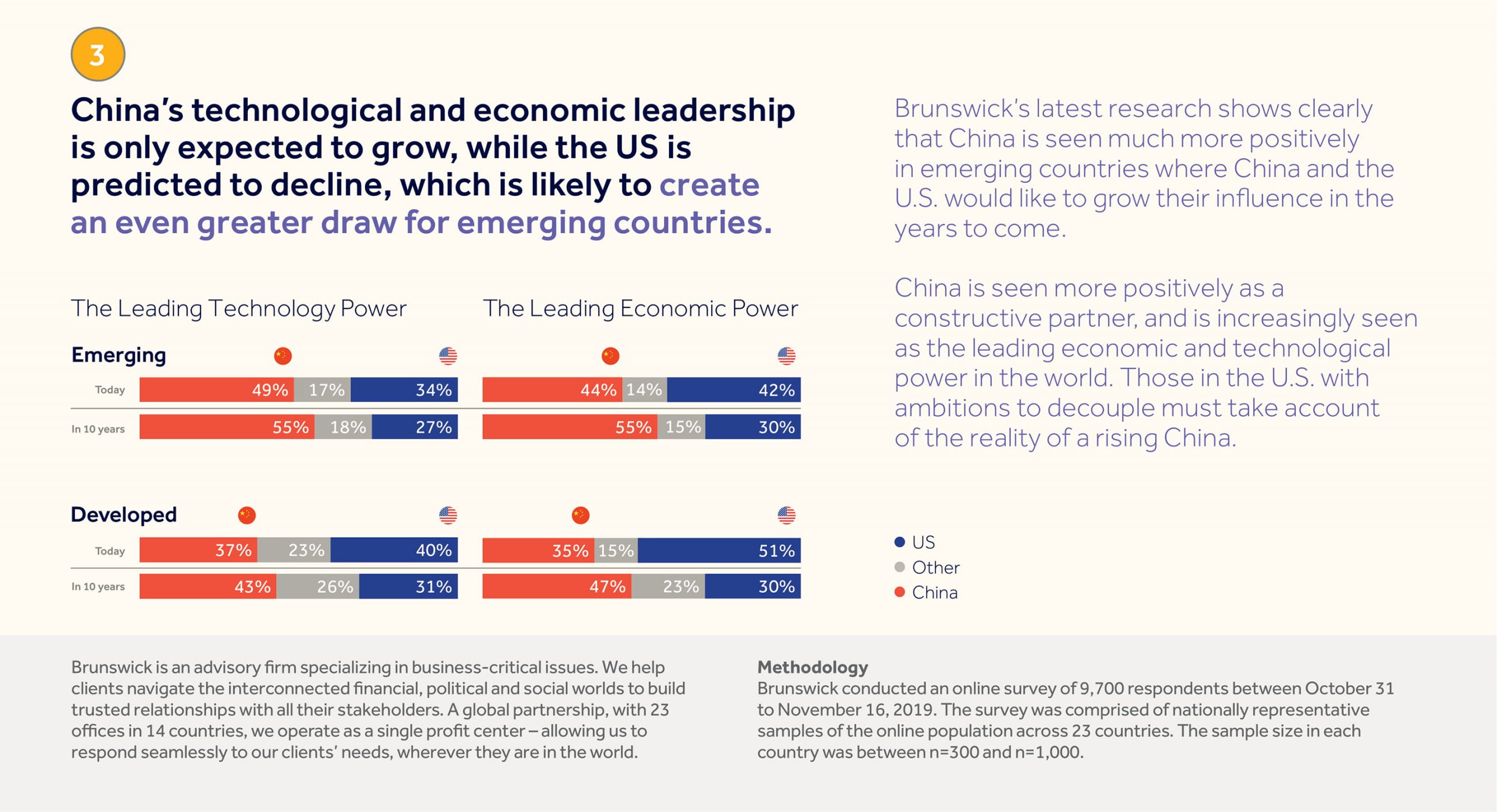 China Going Global Report | MAGNIFIK