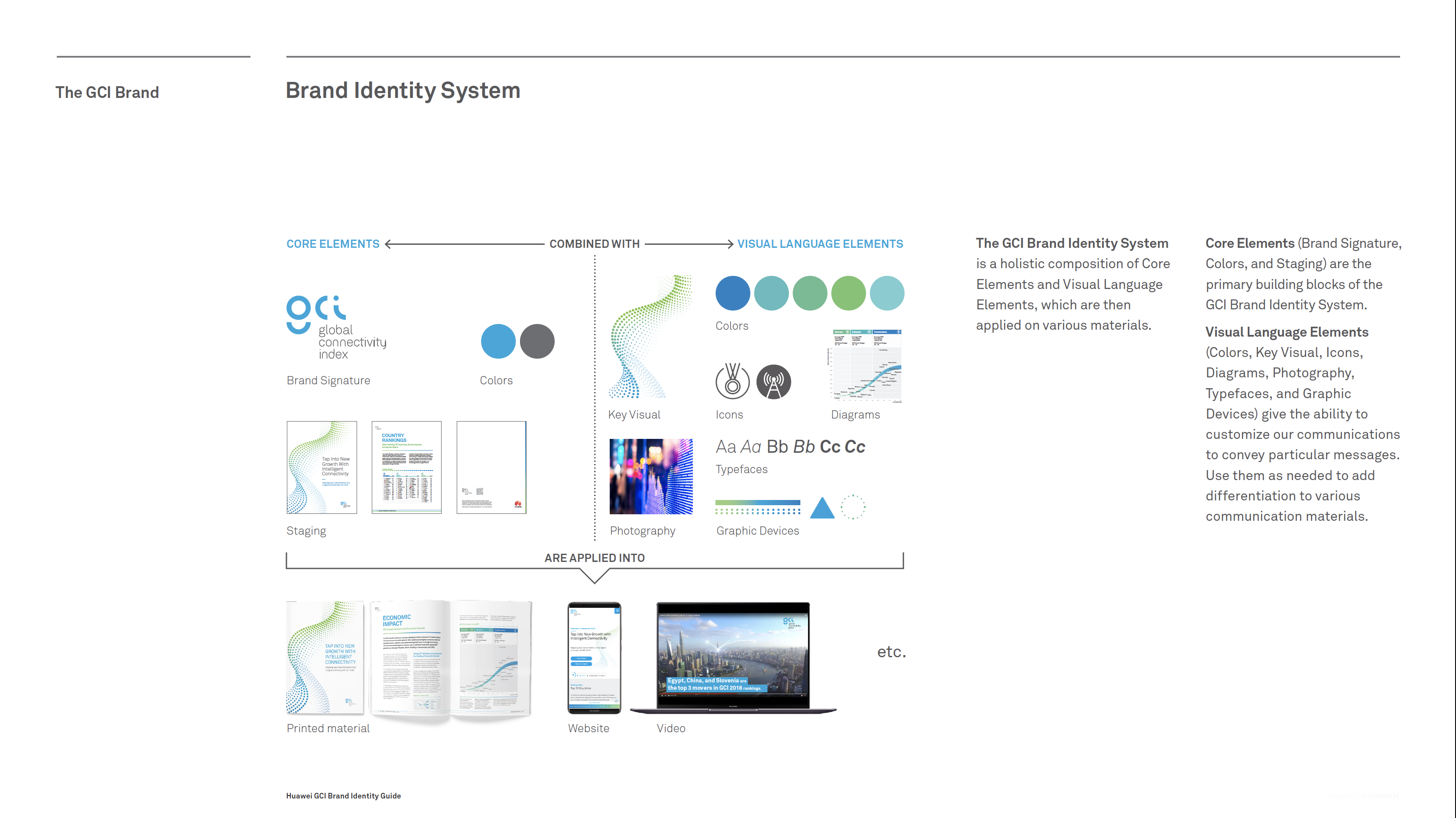 Global Connectivity Index – MAGNIFIK