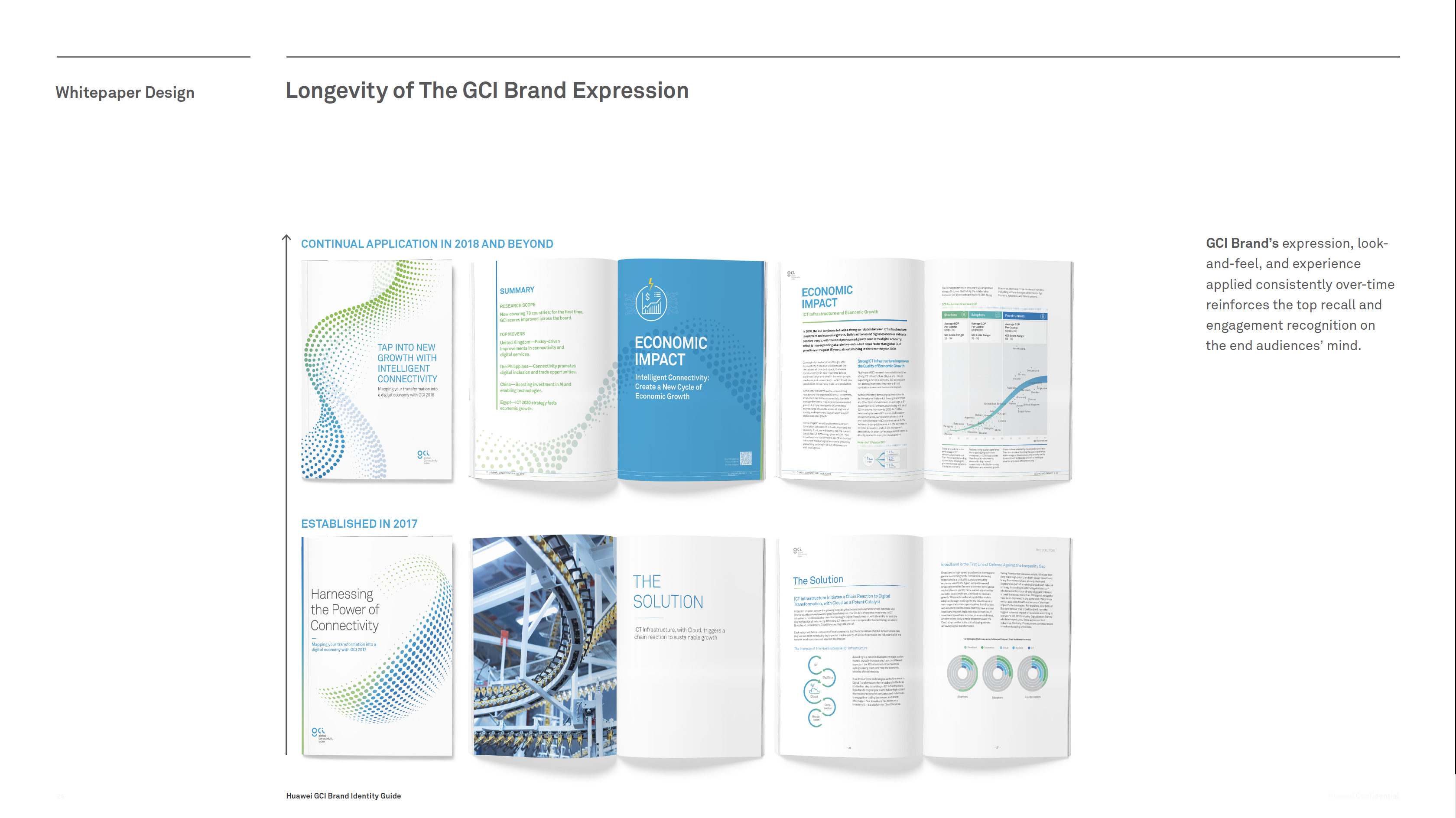 Global Connectivity Index – MAGNIFIK